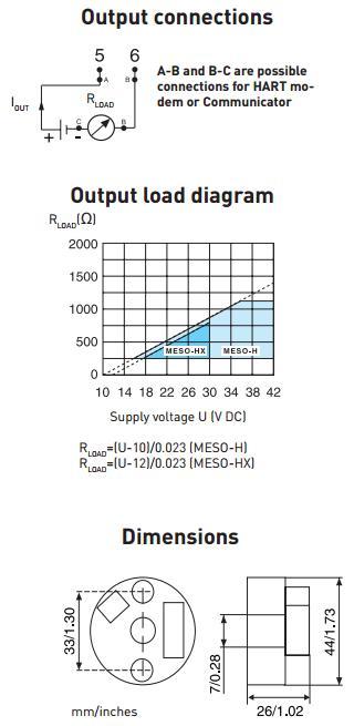SPECIAL: MESO-H / -HX Universal HART-Compatible 2-wire Transmitters ...